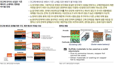 전고체배터리의 장점 전고체 배터리가 가져올 변화
