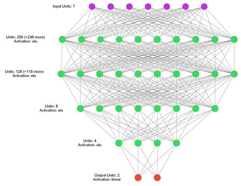 Figure A 5 Topology Of The Tuned Ann Employed In The Sc Mc Download Scientific Diagram