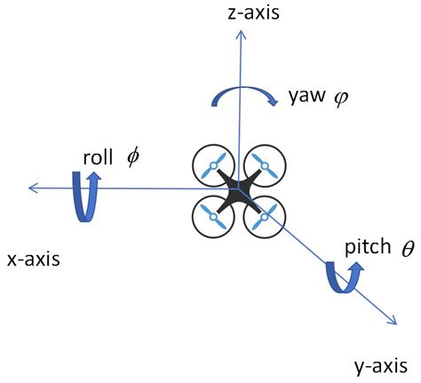 Addressing Local Minima In Path Planning For Drones With Reinforcement Learning Based Vortex