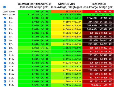 questdb 8 0 major release questdb