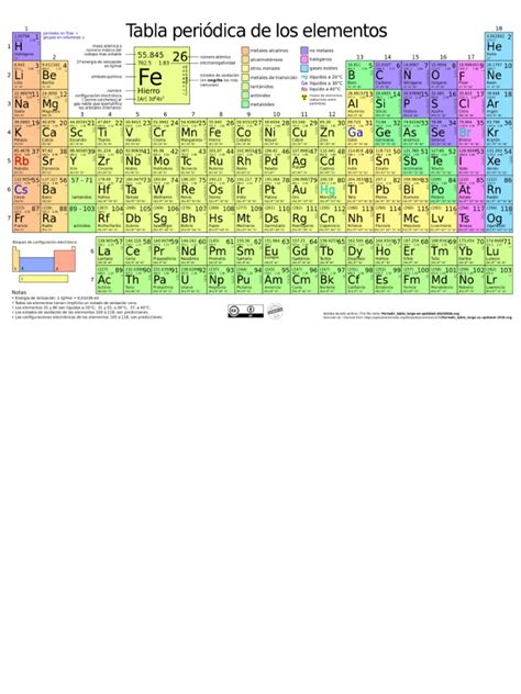 Tabla Periodica Actual 2023 Pdf
