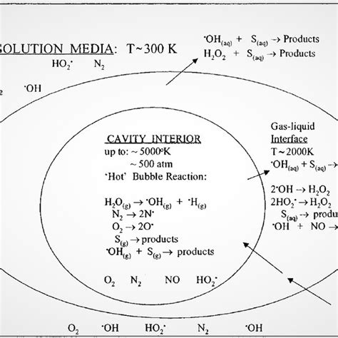 Pdf Hybrid Advanced Oxidation Processes Involving Ultrasound An Overview