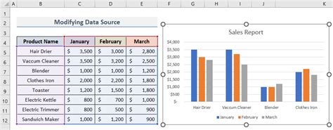 How To Create A Chart From Selected Range In Excel Methods