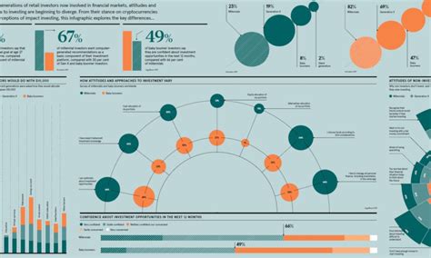 Infographic How Different Generations Think About Investing