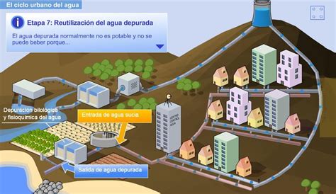 ¿de Dónde Viene El Agua Que Consumimos En Casa