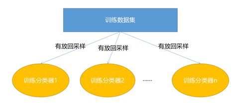 【educoder】— 机器学习(pca第二关) 慈云数据 【educoder】— 机器学习(pca第二关) 慈云数据
