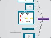 Circuitos Electricos Mind Map