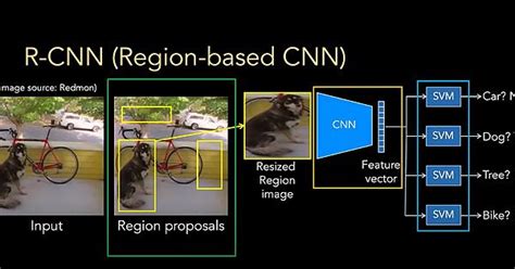 R Cnn Diagram Album On Imgur
