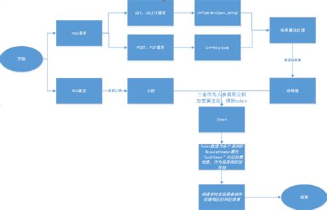 rsa sha256 base64对数据进行加密解密及校验 qt sha256 加解密 csdn博客