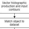 Flowchart Of Object Detection By HOG Download Scientific Diagram