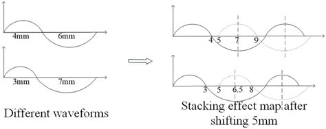 The Cogging Force Of The Actual Situation Download Scientific Diagram