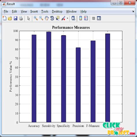 Saliency Based Lesion Segmentation Via Background Detection In