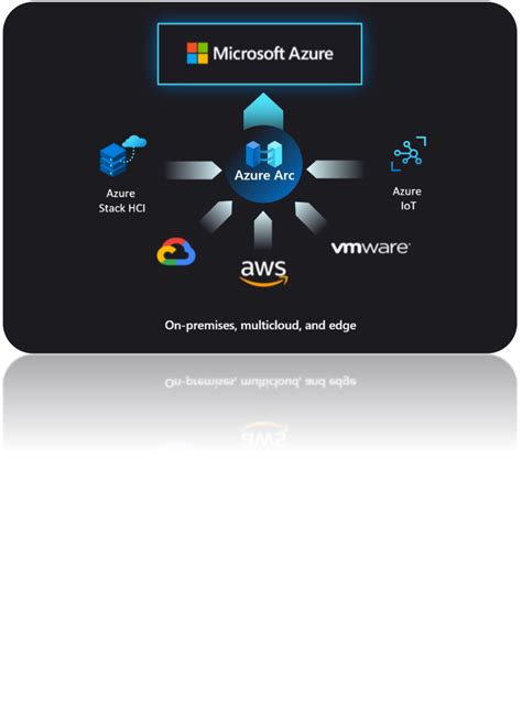 Elevate Your ESU Experience For Windows Server R And SQL Server With Azure Arc