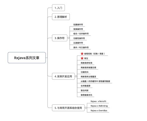Android RxJava 实战讲解优雅实现 网络请求轮询 移动端开发 火龙果软件