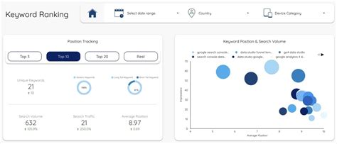The Anatomy Of A Perfect Keyword Analysis Dashboard Data Bloo