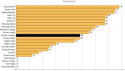 Hyundai Excel Reliability Dashboard Light
