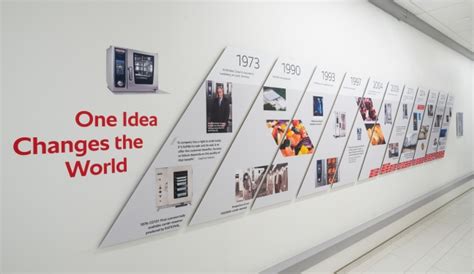 History Timeline Walls Designinstall Beautiful History Walls
