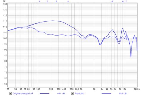 Headphones And The Harman Target Curve Page 4 Audio Science Review