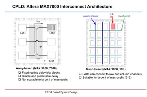 1 fpga architectures pdf
