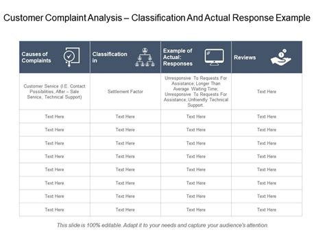 Customer Complaint Analysis Classification And Actual Response Example
