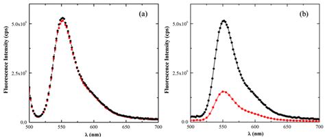 Role Of Surface Defects On Photoinduced Reactivity In SiO2 Nanoparticles