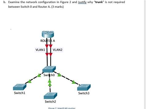 Solved B Examine The Network Configuration In Figure And Chegg