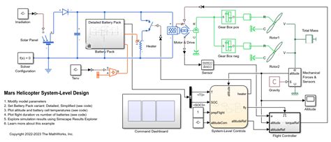 Mars Helicopter System Level Design Matlab And Simulink