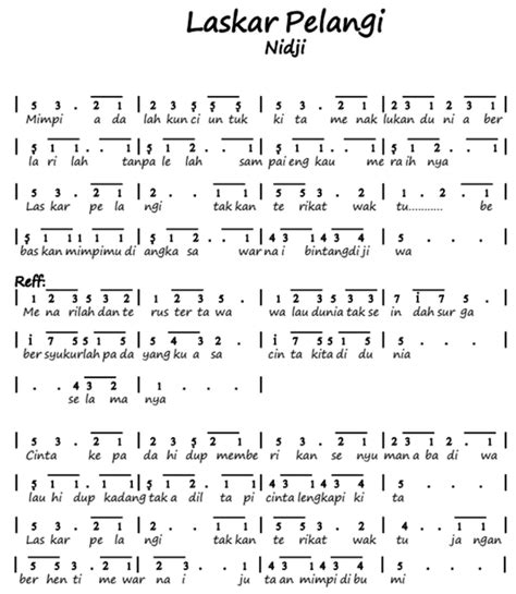 Not Pianika Laskar Pelangi Not Musik Kata Kata Cantik Pianika