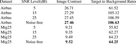 Metric Table Of The Reconstructed Images By Overlapping Group Lasso Download Scientific Diagram