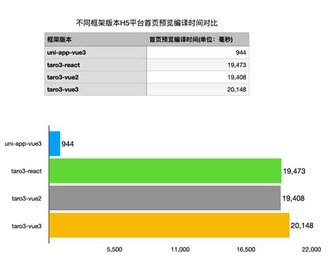 小程序 vue 和vite双向加持uni app性能再次提升 跨端开发 SegmentFault 思否