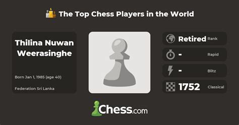 Thilina Nuwan Weerasinghe Top Chess Players