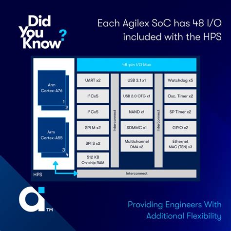 altera on linkedin need more flexible i o in your fpga in addition to