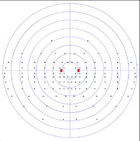 Cs1 Eight Week Binocular Esterman Visual Field Result Download Scientific Diagram