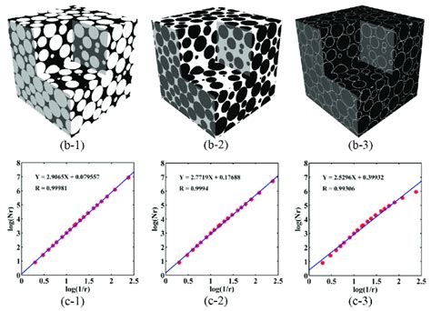The Calculation Process Of Different Fractal Phases In Digital 3d Core Download Scientific
