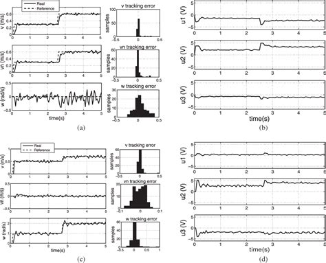 Figure 4 From Design And Implementation Of Model Predictive Control With Friction Compensation