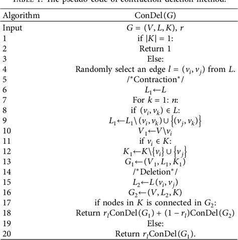 Table 1 From A Graph Convolution Neural Network Based Framework For