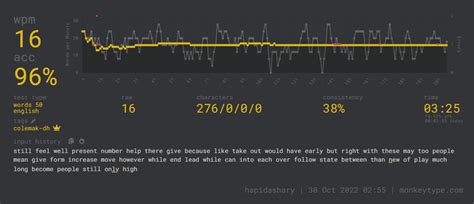 First Monkeytype With Full Colemak Dh Keyboard Layout Rcolemak