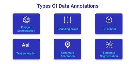Types Data Annotation Quytech Blog