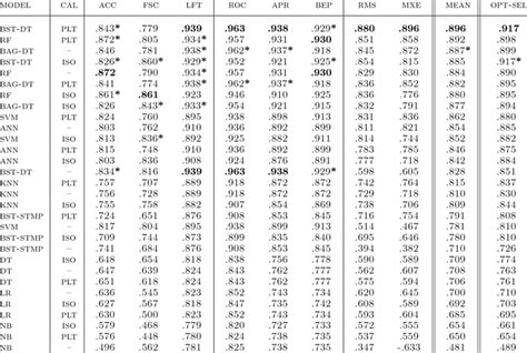 Normalized Scores For Each Learning Algorithm By Metric Average Over