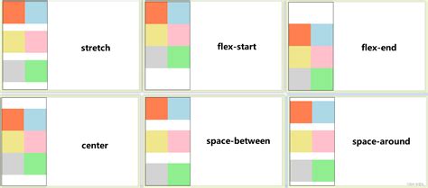 display：flex 容器与项目属性 flex容器属性和项目属性 csdn博客