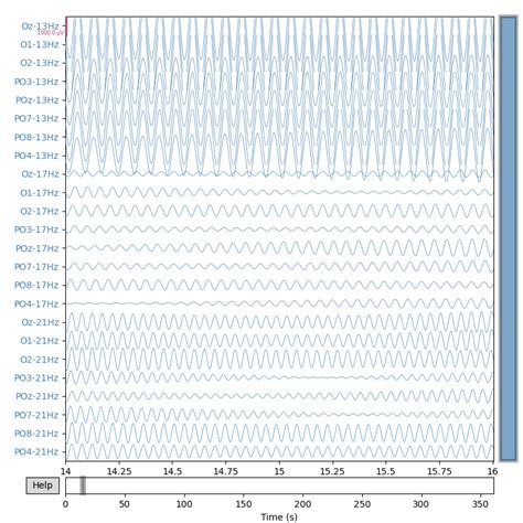 offline ssvep based bci multiclass prediction — pyriemann 0 10 dev