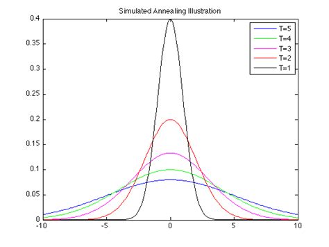 File Simulated Annealing Illustration Png Statwiki