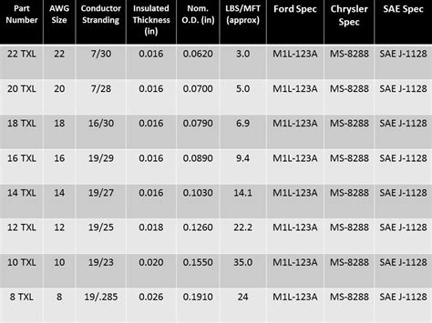 Txl Wire Specification