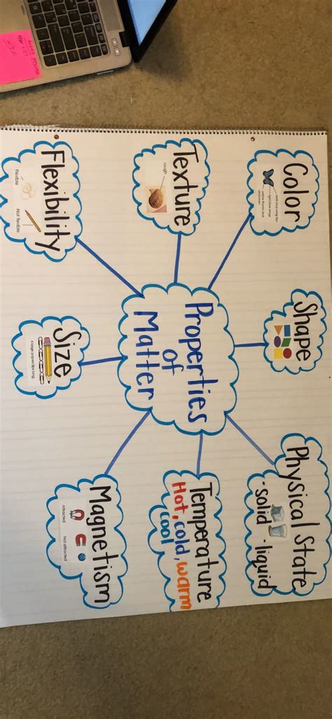 Properties Of Matter Properties Of Matter Science Anchor Charts Second Grade Science