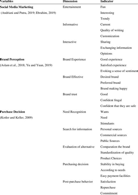 Variable Dimension And Indicator Download Scientific Diagram