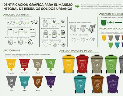 Residuos Urbanos Projects Photos Videos Logos Illustrations And