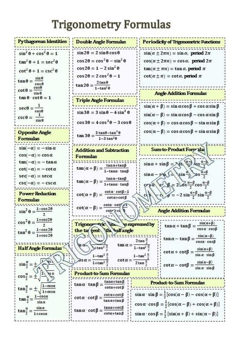 Trigonometry Formulas Visual Reference Materials 3 Colorful Posters