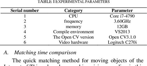 Table I From Research On Fast Matching Of Moving Objects In Internet Of