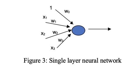 Solved Figure 3 Shows A Single Layer Neural Network With