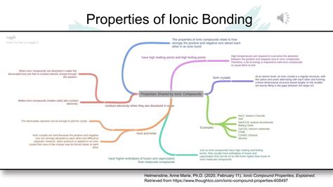 Ionic Compound Ppt